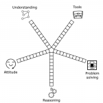 Addressing the five ‘big questions’ in problem-solving with NRICH - The ...